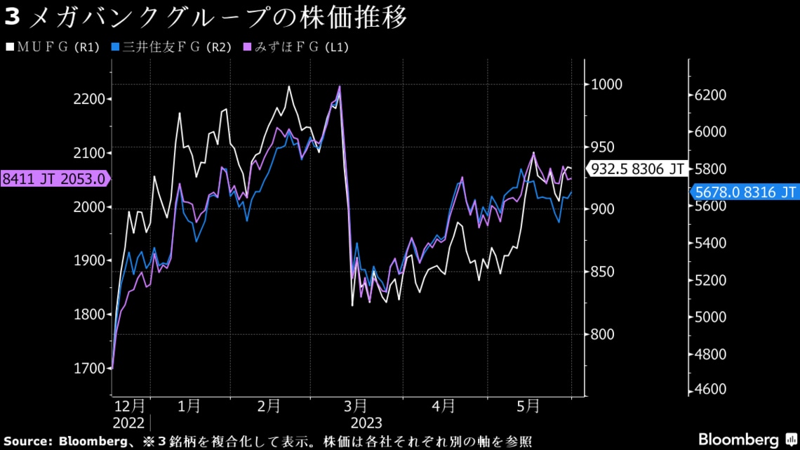 牽引役は？｢TOPIX上昇寄与度｣ランキングTOP15銘柄｜会社四季報オンライン