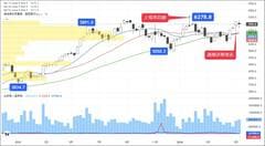 RS Techno（3445）の株価・業績・比較銘柄 | 会社四季報オンライン
