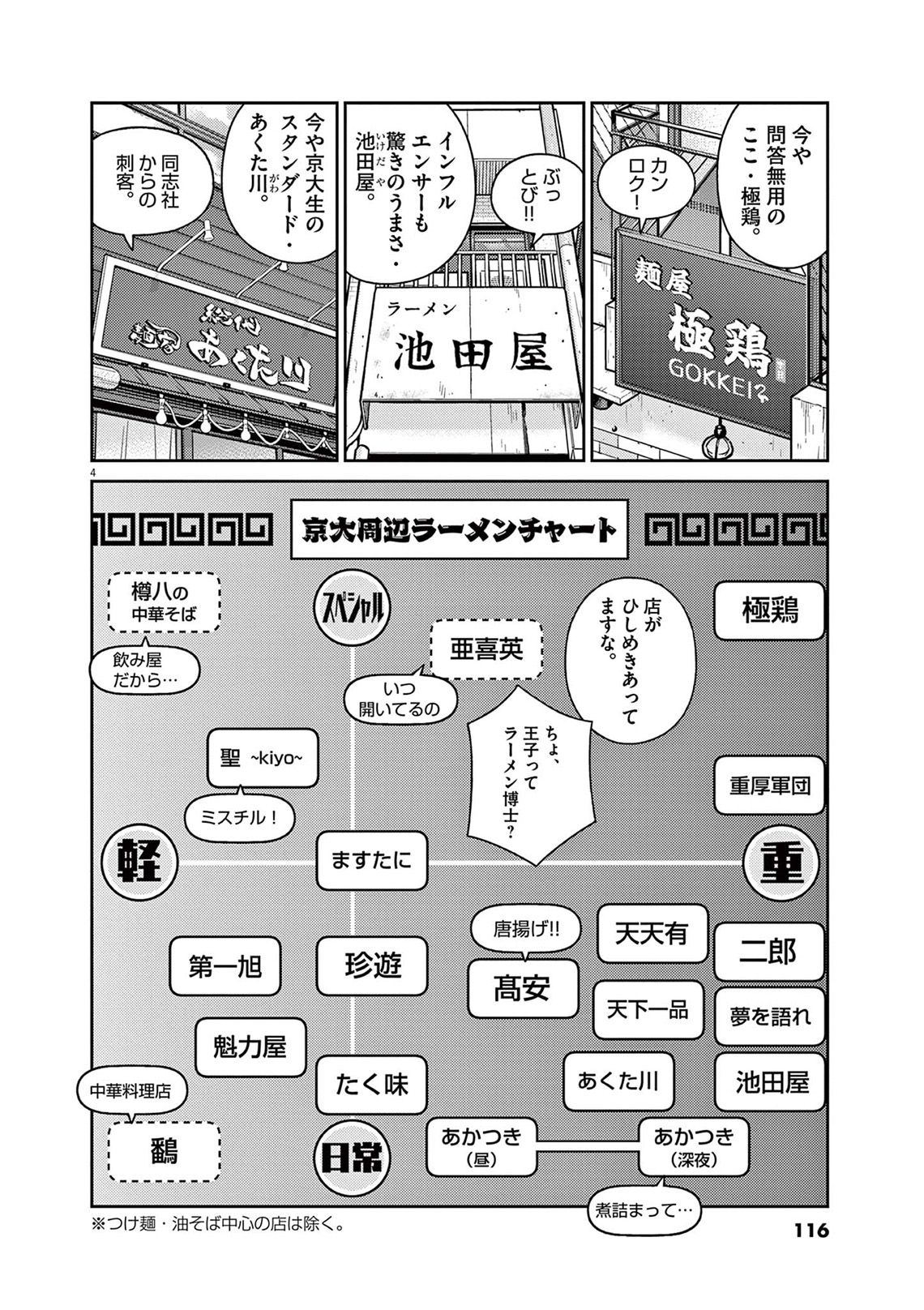 ヨシダ檸檬ドロップス | 京大生が編み出した｢大学周辺ラーメンチャート｣の衝撃 漫画｢ヨシダ檸檬ドロップス｣（第3集 第24話） 4ページ目 ...