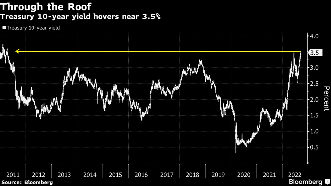 19日のS&P500は終盤にかけて上昇､前週末比0.7％の小幅高｜会社四季報オンライン