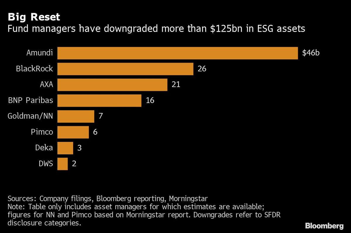 運用会社の我慢は限界､ESG｢9条｣ファンドの格下げで混乱｜会社四季報オンライン
