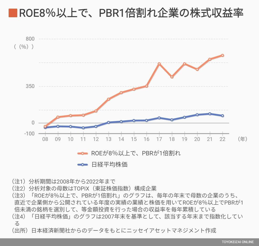 ｢PBR1倍割れでも稼げる企業｣を探し出す四季報テクニック｜会社四季報オンライン