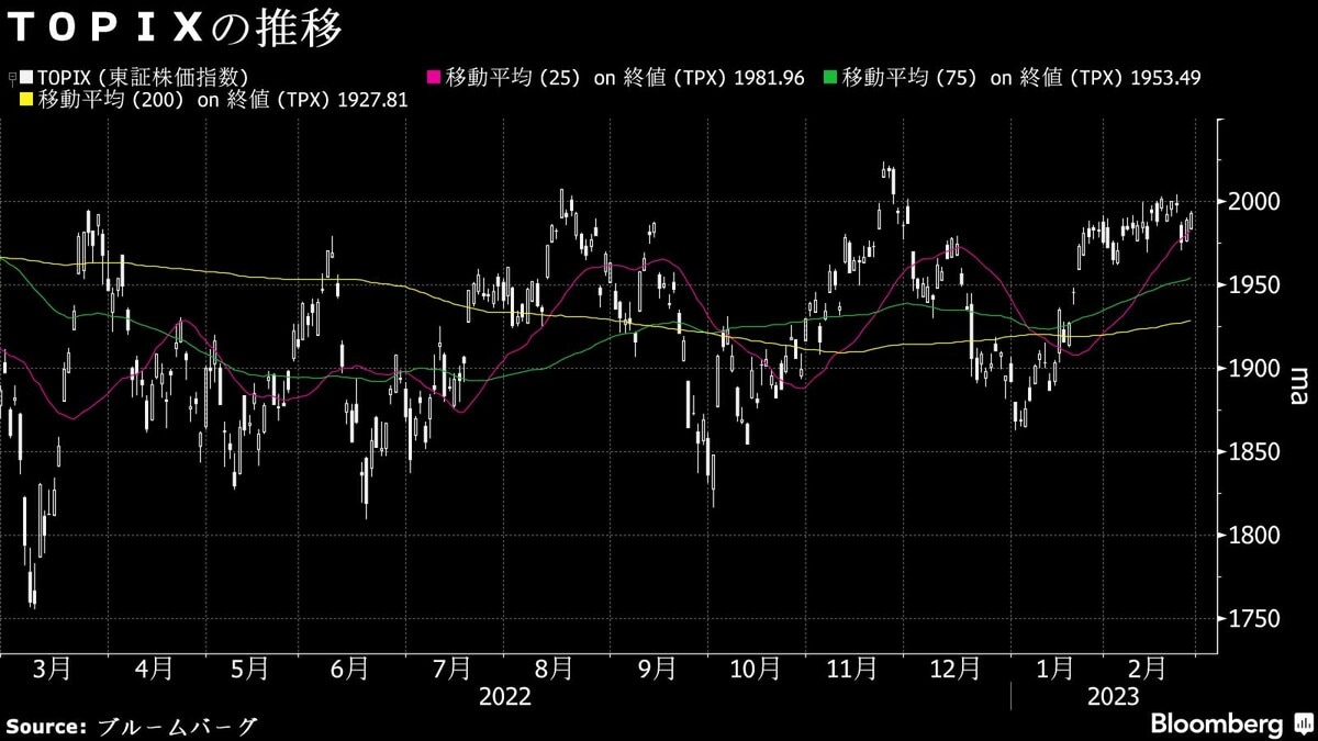 27日大引けのtopixは続伸、銀行など金融株に買い|会社四季報オンライン