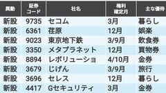 ETSグループ（253A）の株価・業績・比較銘柄 | 会社四季報オンライン