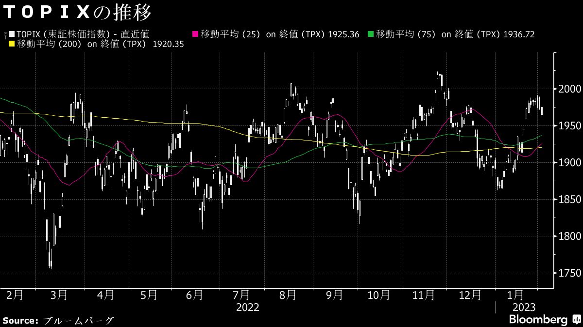 2日大引けのTOPIXは4日続落､FOMC後の円高で自動車売り｜会社四季報オンライン