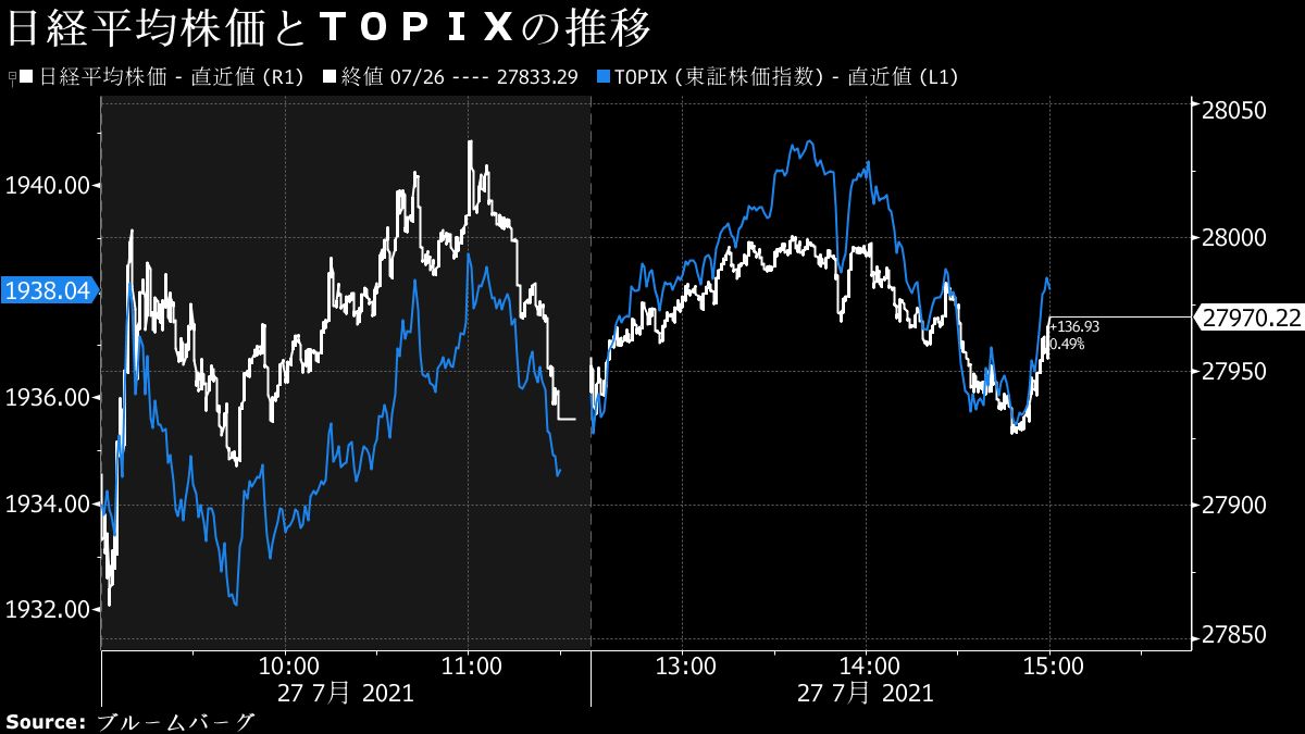 27日の日本株は続伸、日米決算好調でも消えない「ある不安要因」|会社四季報オンライン