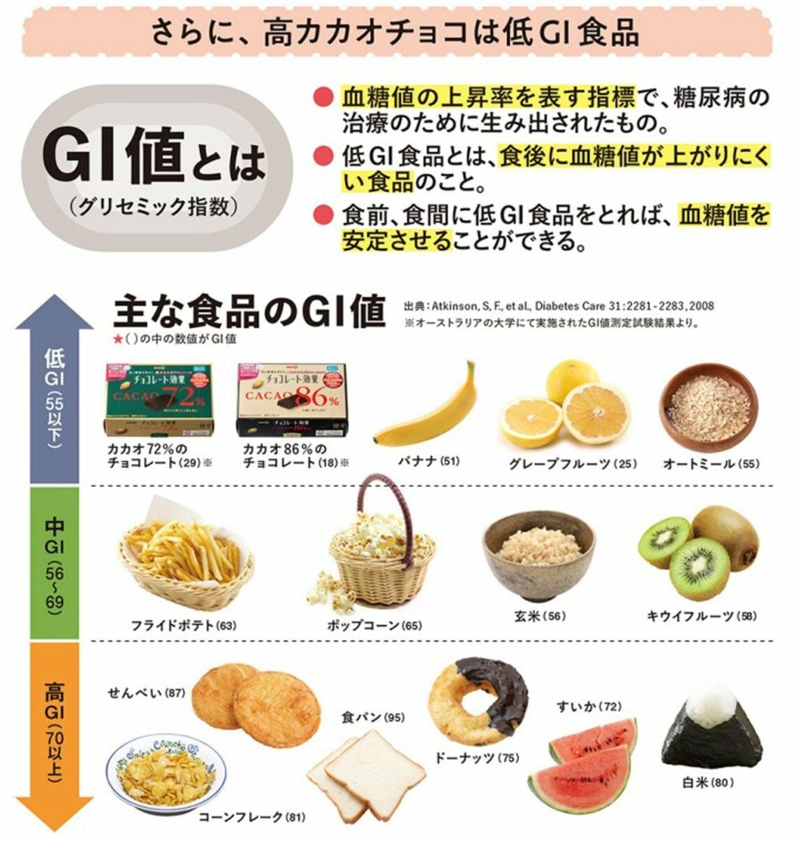 ｢高カカオチョコ｣身体に効く食べ方ダメな食べ方 食べ方の基本は｢1日25gを5回｣に分けること | 健康 | 東洋経済オンライン