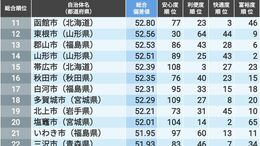《完全版》ふるさと納税｢収支プラス｣自治体ランキングTOP400 9月で終了のふるさと納税ポイント還元『2024年度の勝ち組自治体は ...