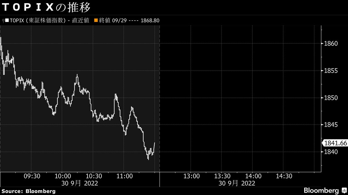 30日前引けの日本株は反落、日経平均は2万5979円|会社四季報オンライン