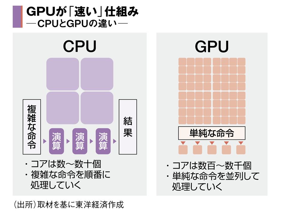 ｢生成AI｣の熾烈な開発競争で日本株が"沸騰"した背景｜会社四季報オンライン