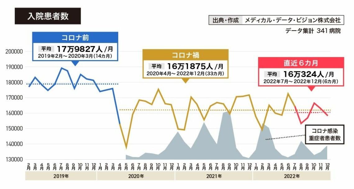 コロナ5類､医療者が語る｢9波や重症者増｣の不安 専門家｢病院はますます厳しい運営を迫られる｣ | 新型コロナ、「新しい日常」への前進 ...