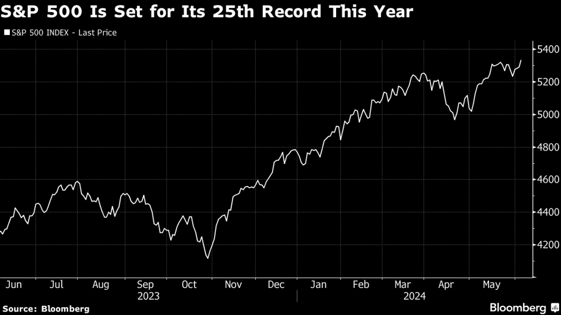 5日のS＆P500種は今年に入って25回目の最高値更新｜会社四季報オンライン