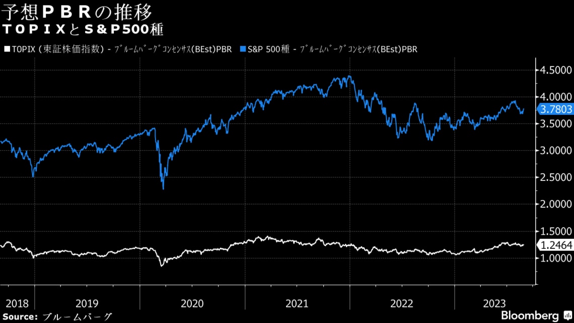 シンプレクス､低PBRなどに着目したアクティブETFを上場へ｜会社四季報オンライン