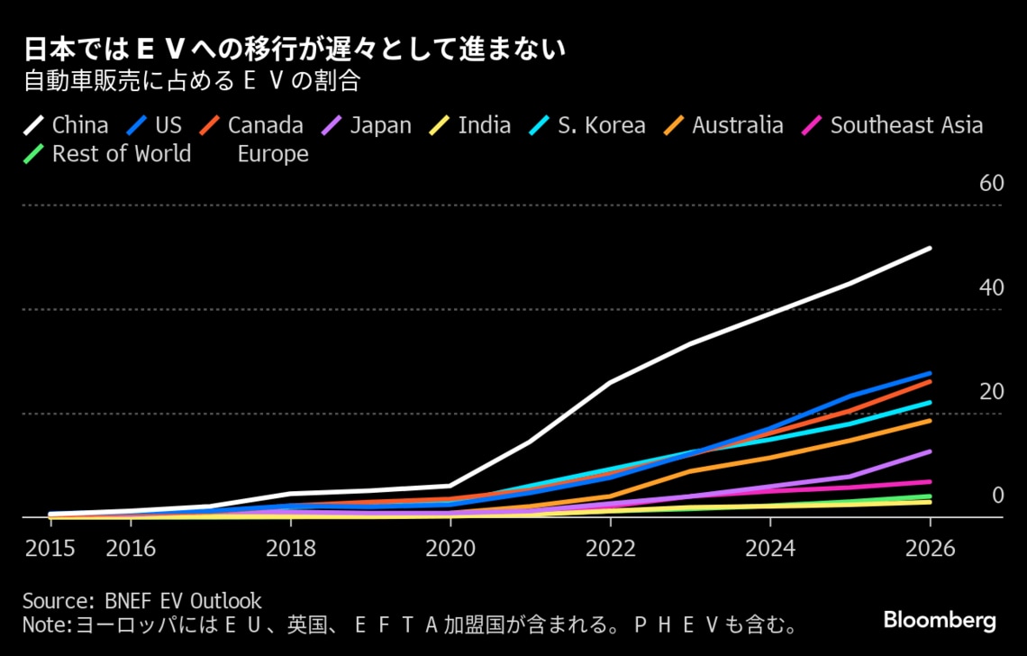 DeNAがEVへの乗り換え提案ツール開発､普及を後押し｜会社四季報オンライン