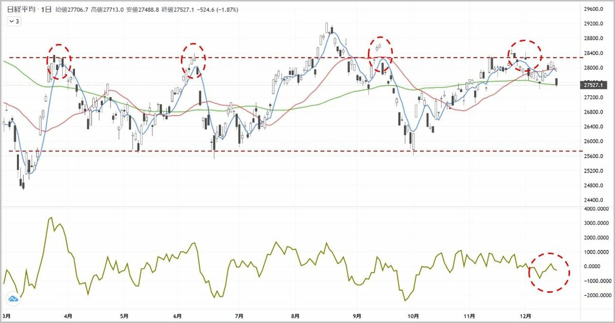 年内の日経平均を占ううえで見落とせない｢3つの注意点｣｜会社四季報オンライン