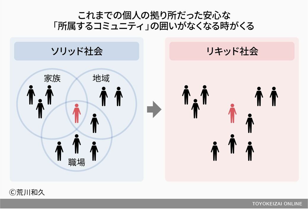定年後「自分の居場所がない」と嘆く人の深層心理 「居場所より出場所」を作るという新たな視点 ソロモンの時代―結婚しない人々の実像