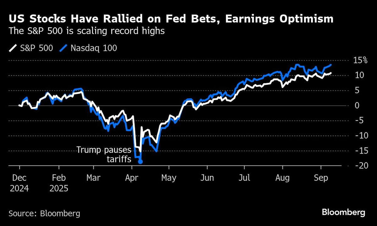 アメリカS&P500種指数､ついに7000ポイントが次の視野に｜会社四季報オンライン