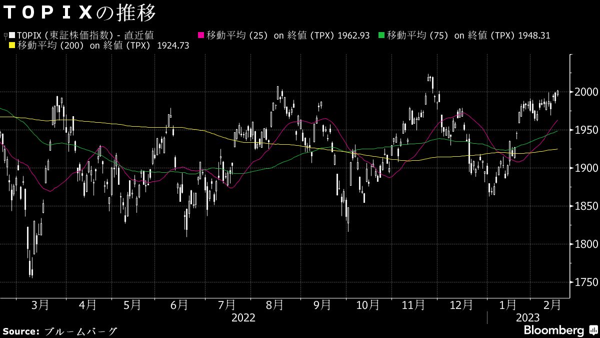 16日大引けのTOPIXは景況感改善や円安で2カ月半ぶり高値｜会社四季報オンライン