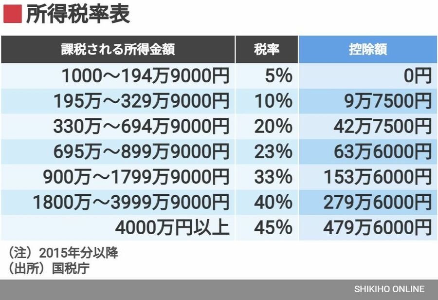 10月スタート｢iDeCoと企業型DCの併用｣ベストな活用法｜会社四季報オンライン