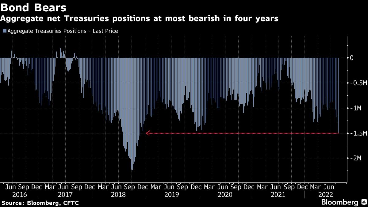 22日のS&P500が2カ月ぶりの大幅下落となった背景事情｜会社四季報オンライン