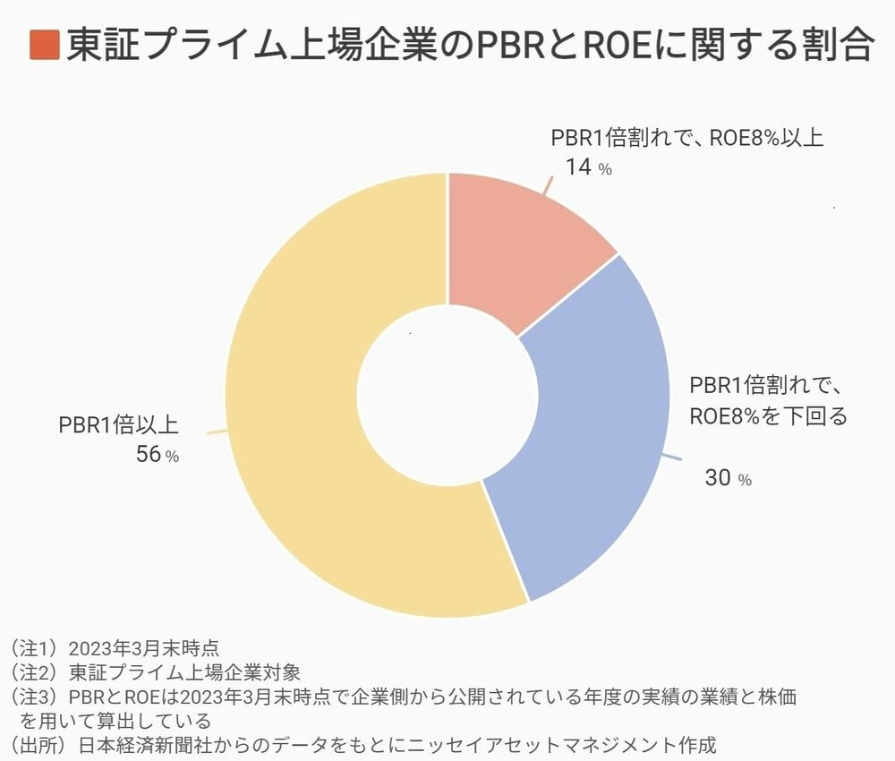 ｢PBR1倍割れでも稼げる企業｣を探し出す四季報テクニック｜会社四季報オンライン