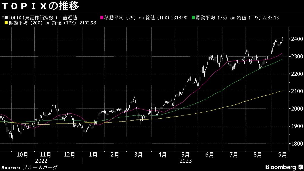 14日のTOPIXは33年ぶり高値､日経平均も3万3000円台回復｜会社四季報オンライン