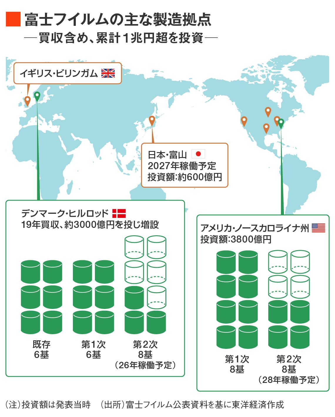 〈沸騰！CDMO市場〉欧米ファーマの契約獲得でアメリカ新工場は稼働前に"完売"→｢富士フイルム｣が総額1兆円超投資で狙う｢バイオ医薬のTSMC｣ | ダイジェスト版 | 東洋経済オンライン