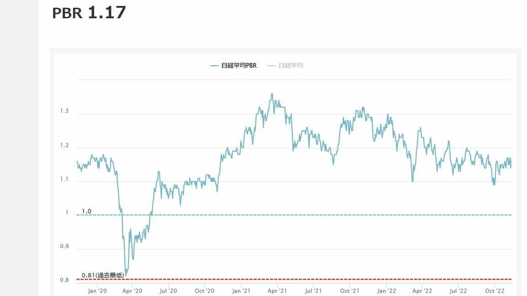 日経平均が最悪｢1万9324円｣まで下がると考えるべき理由｜会社四季報オンライン
