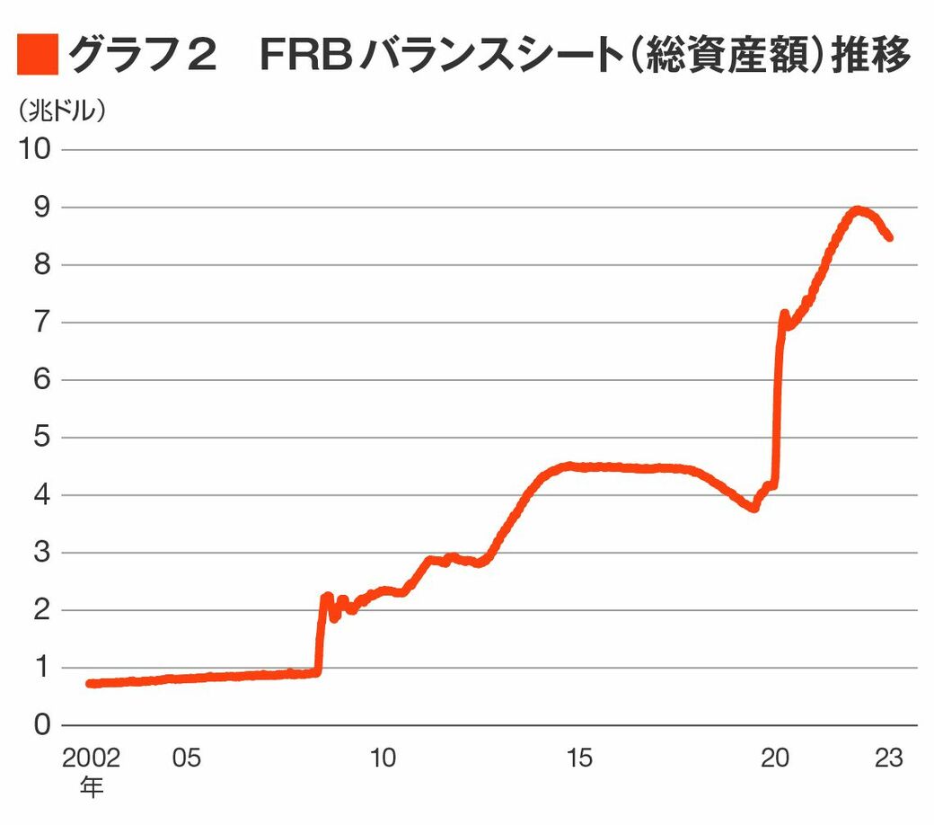 ｢インフレは早期収束？｣めぐるFRBと市場の仁義なき戦い｜会社四季報オンライン