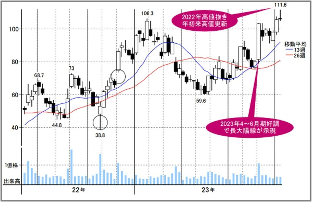 日本でも利用者急増､中国の新興EC｢Temu｣は何がスゴいか｜会社四季報オンライン