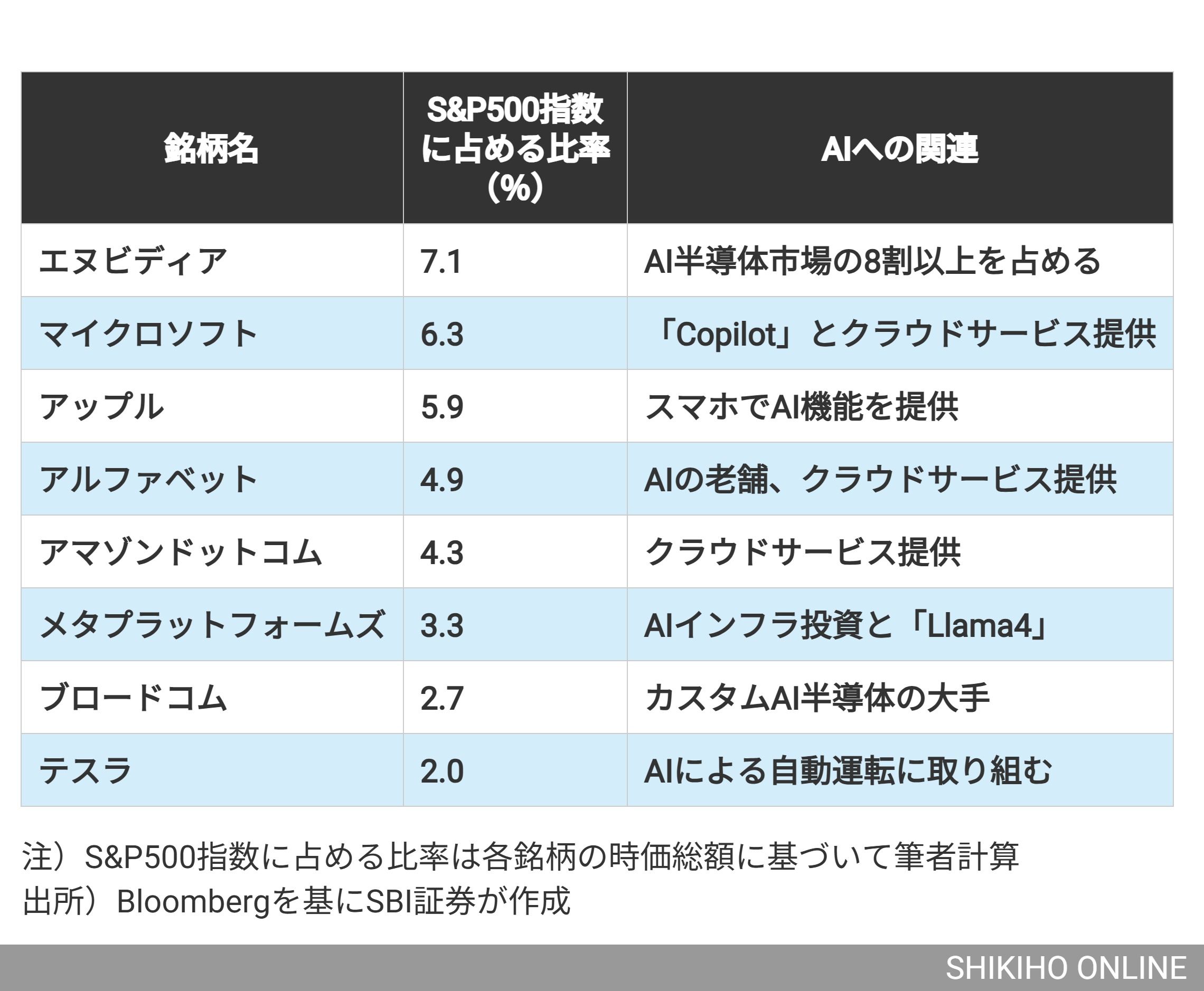 利下げ目前！S&P500は年内｢大台7000｣到達の可能性もある｜会社四季報オンライン